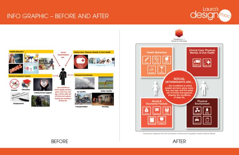 Info Graphic – Before and After - Laura's Design Studio